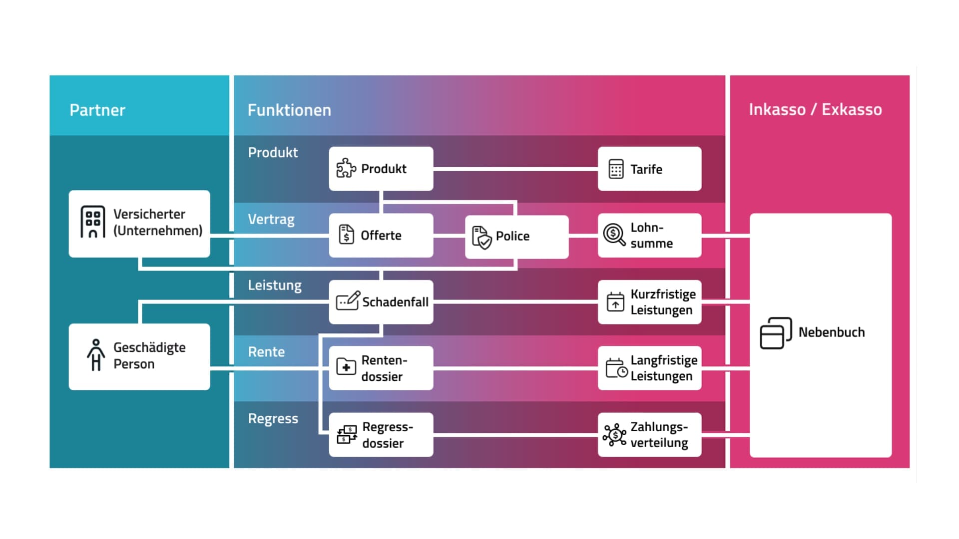 BBT Software - passgenaue Lösungen für Ihre IT
