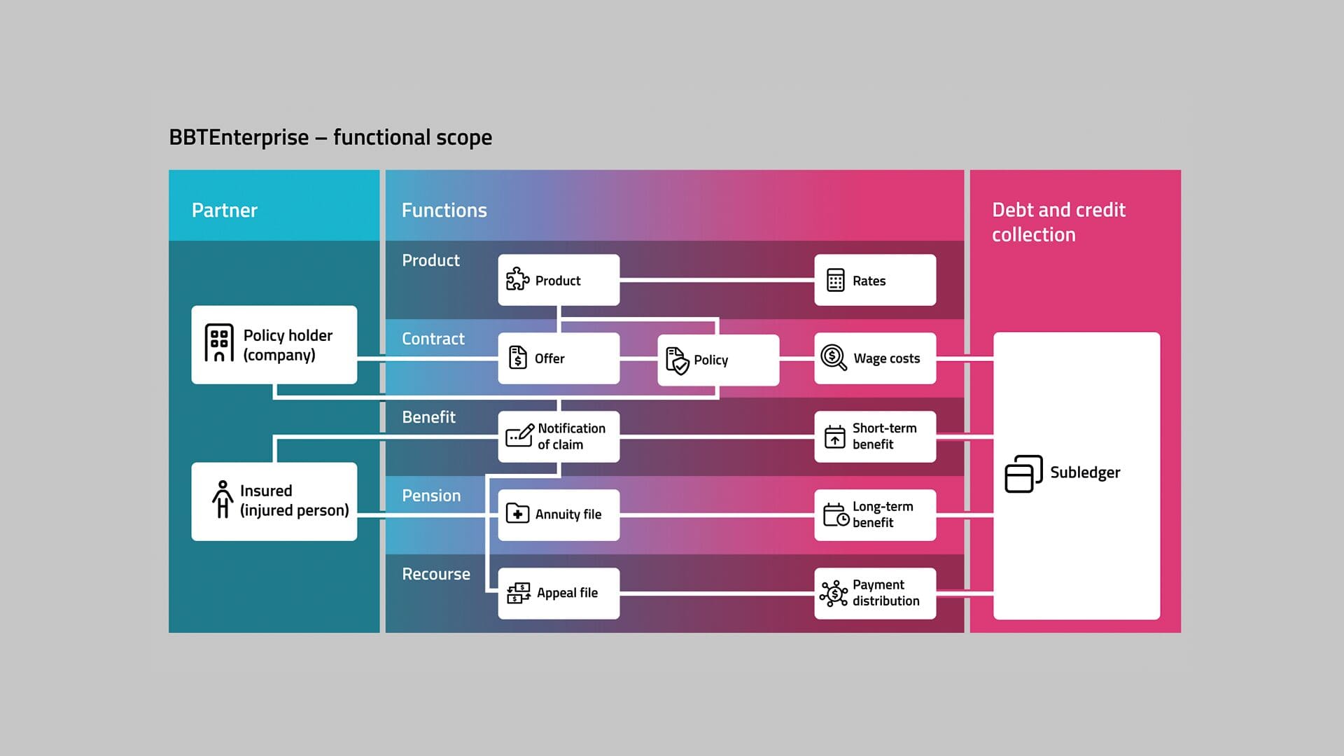 A product portrait of BBTEnterprise - BBT Software