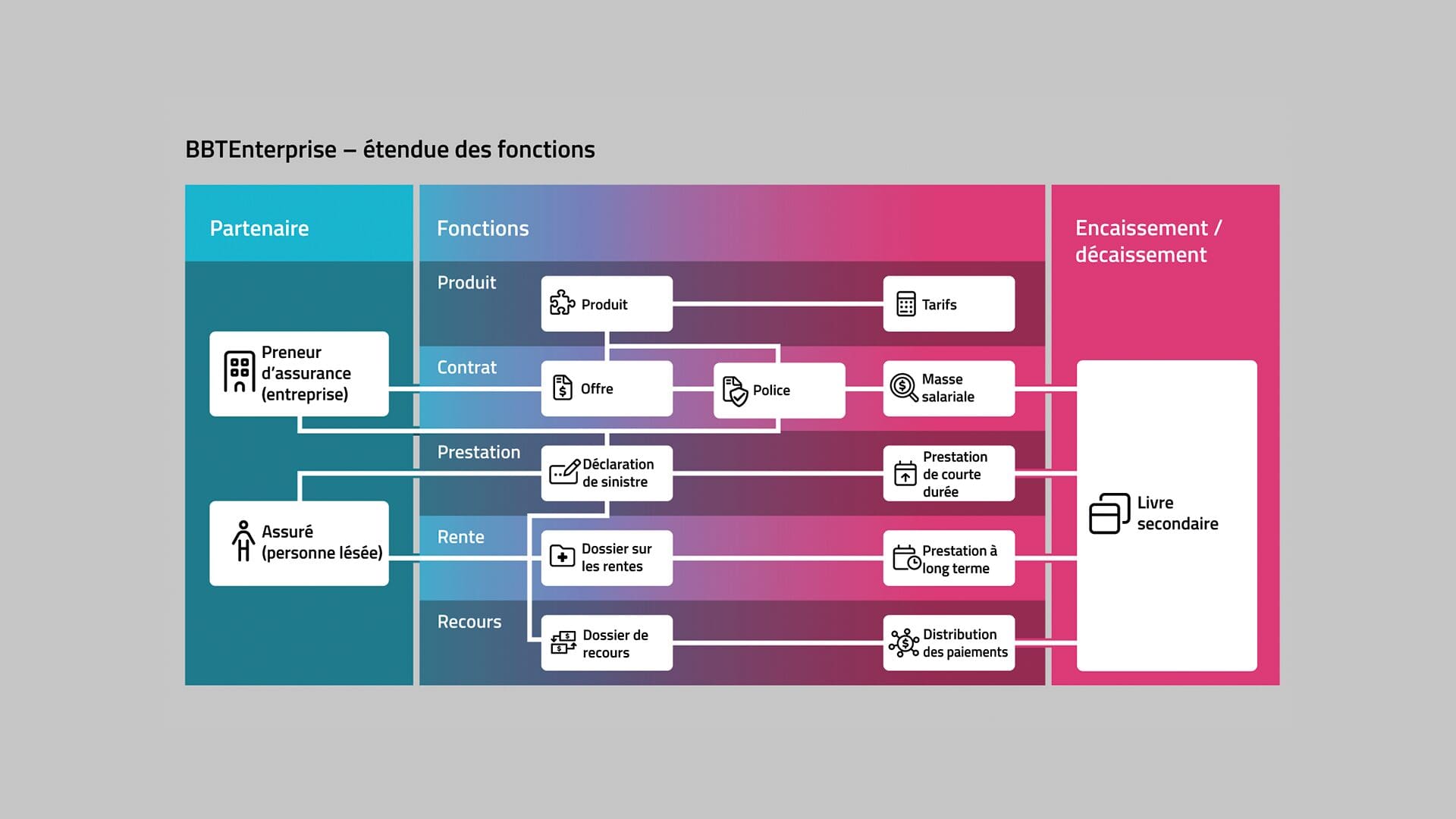 Un portrait de produit de BBTEnterprise - BBT Software